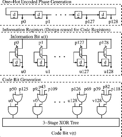 Figure From A Compact Gb S Encoder And A Memory Based Mb S