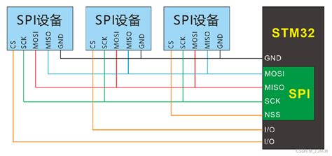 stm32f103初学研究整理笔记 基础知识理论 stm32f103 硬件smbus问题 csdn博客