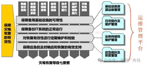 网站高可用架构设计——异地多活与容灾应用异地双活部署架构 Csdn博客