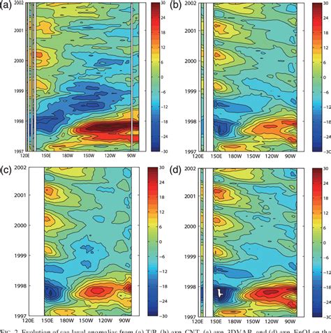 Figure 2 From Effects Of Sea Level Data Assimilation By Ensemble Optimal Interpolation And 3d