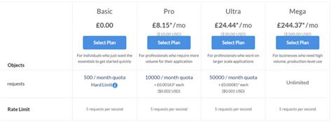 Yahoo Finance API A Complete Guide AlgoTrading101 Blog