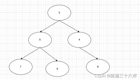 算法通关村第六关 白银挑战树的层序遍历 csdn博客