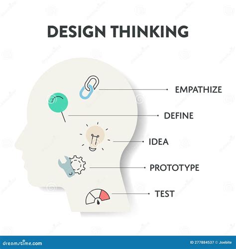 Design Thinking Process Diagram Chart Infographic Banner Template With