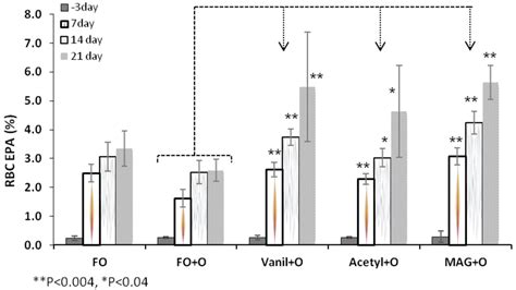 Nutrients Special Issue Dietary Lipids Sources Function And