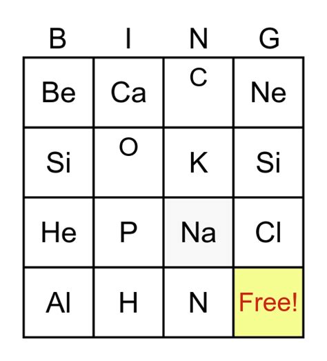 Periodic Table Of Elements List 1 To 20