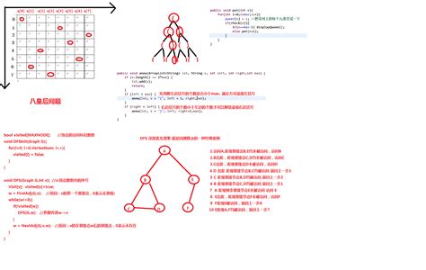 回溯法总结 bug killer 博客园