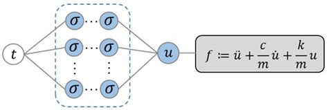 Healthcare Free Full Text A Comparative Study On Deep Learning