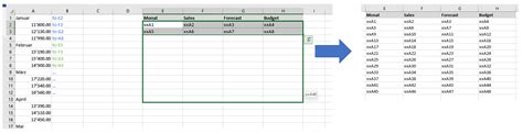 Entstapeln Sie Daten Aus Einer Spalte In Mehrere Spalten Excel Hilfe Ch