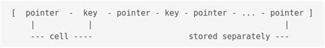 Sqlite Internals How The Worlds Most Used Database Works