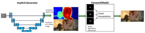 Deep Phase Coded Image Prior Ai Research Paper Details