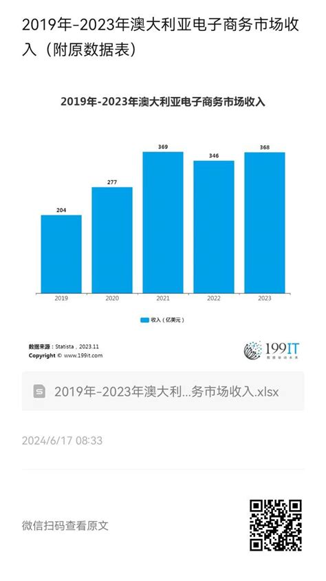 2019年 2023年澳大利亚电子商务市场收入（附原数据表） 互联网数据资讯网 199it 中文互联网数据研究资讯中心 199it