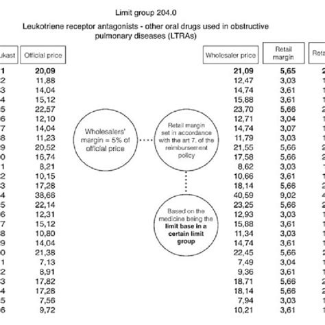 Example Of A Single Limit Group Calculation In Pln Download