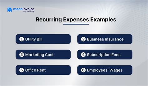 Recurring Expenses Vs Nonrecurring Whats The Difference