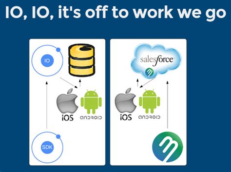 Ionic Uk August Meetup Review Ionic Io And Other Tools