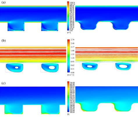 The Contours And Streamlines For Without Left Column And With Right