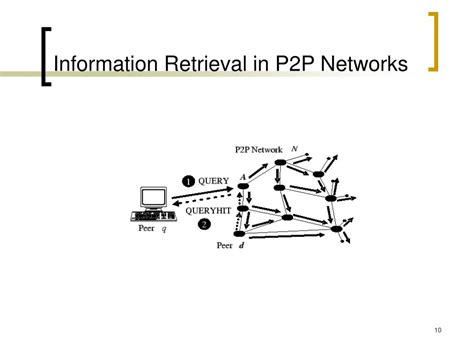 Ppt Information Retrieval In Peer To Peer Systems Powerpoint