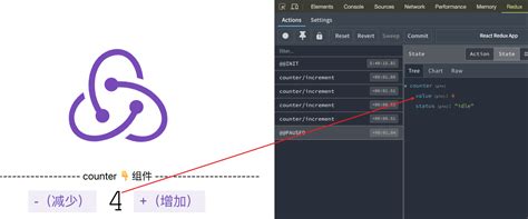 Redux Toolkit为了简化 Redux 的开发流程，redux Toolkit 应运而生。redux Toolk 掘金