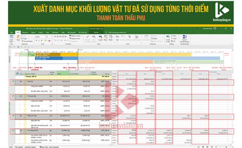 File mẫu tiến độ thi công trên MS Project Biểu đồ Gantt biểu đồ nhân