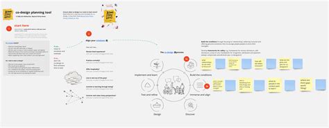 Design Thinking Templates And Examples Miro