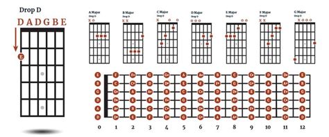 Drop D Tuning For Acoustic Guitar DADGBE Drop D Tuning Drop D