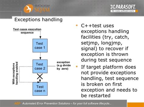 Unit Testing On Embedded Target With Ctest