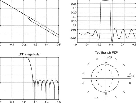 example filter designed to the same specification as lu s one [2