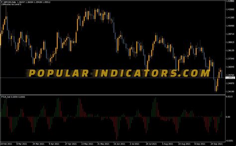 Ftlm Histogram Indicator Mt4 Indicators Mq4 And Ex4 Popular