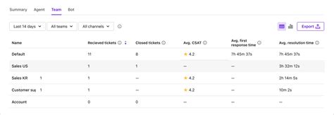 Reports Desk Guide Sendbird Docs