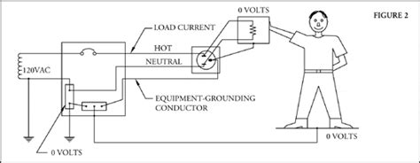 Effective Equipment Grounding EPG Companies Inc