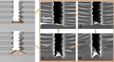 Figure 2 From Wafer Scale Fabrication Of Ultra High Aspect Ratio Microscale Silicon Structures