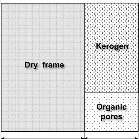 schematic diagram of the organic matter matrix decoupling model for