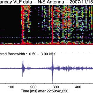 Top Magnetic North South Component Of ELF VLF After 2259 42 250 UT
