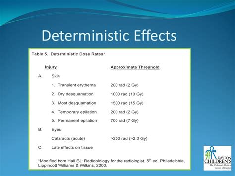 Assessing Risk From Medical Radiation Ppt Video Online Download Assessing Risk From Medical Radiation Ppt Video Online Download