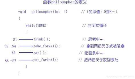 【操作系统】第十章：基于信号量和管程的同步实现 采用信号量的管程实现 csdn博客