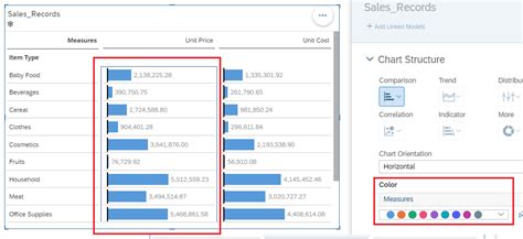 Insert In Cell Chart In Sap Analytics Cloud