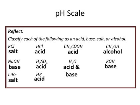 Acids And Bases Unit Ppt Download
