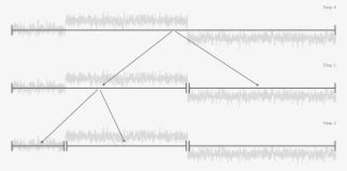 Schematic View Of The Binary Segmentation Algorithm Binary