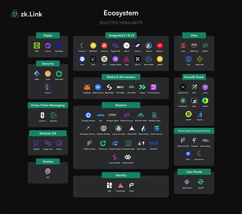 Zklink Pioneering Zero Knowledge Blockchain Solutions And Liquidity Aggregation For The