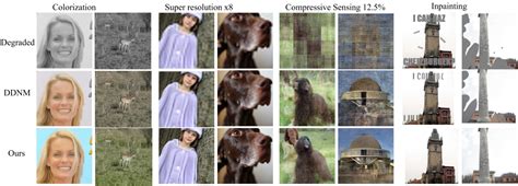 论文审查 Enhancing Sample Generation Of Diffusion Models Using Noise 论文审查 Enhancing Sample Generation Of Diffusion Models Using Noise