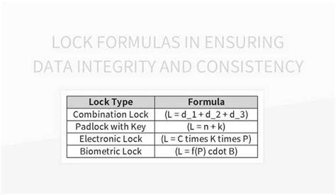 Securing Data Integrity And Consistency Through Lock Formulas Excel