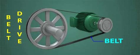Belt Drives Types Working Selection Advantages Power Transmission