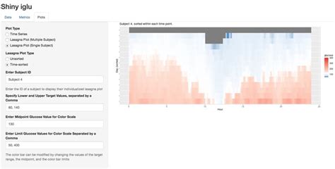 Shiny Interface For A Loading CGM Data In Csv Format B Download Scientific Diagram