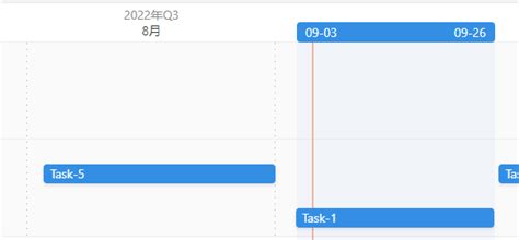 Issue Worktile Ngx Gantt Github