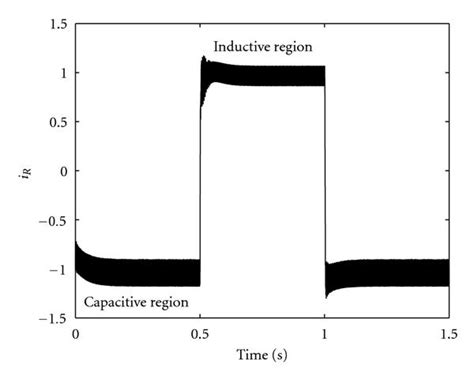 Step Response With 3Φ Model Of Statcom With Optimal Controller