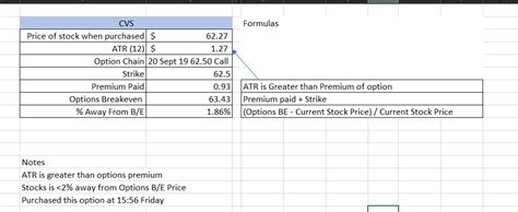 options break even price scan hahn tech llc