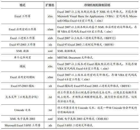 关于Excel的最基本的几点小知识入门Excel必备 天天办公网 关于Excel的最基本的几点小知识入门Excel必备 天天办公网