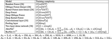 Table 1 From Estimation Of Vegetation Indices With Random Kernel Forests Semantic Scholar