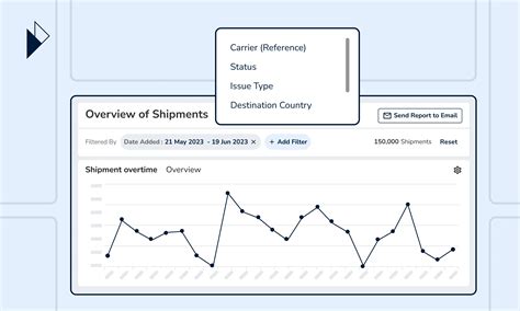 Transit Time Report For Last Mile Analysis Tips 5 Example Charts