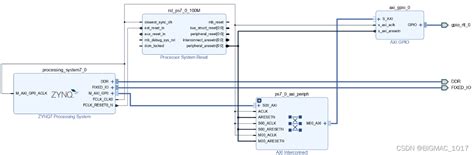 Zynq Axi Gpio中断实验——fpga Vitis篇vitis Gpio例程 Csdn博客