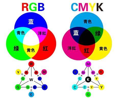 R语言绘图的颜色：两包 知乎
